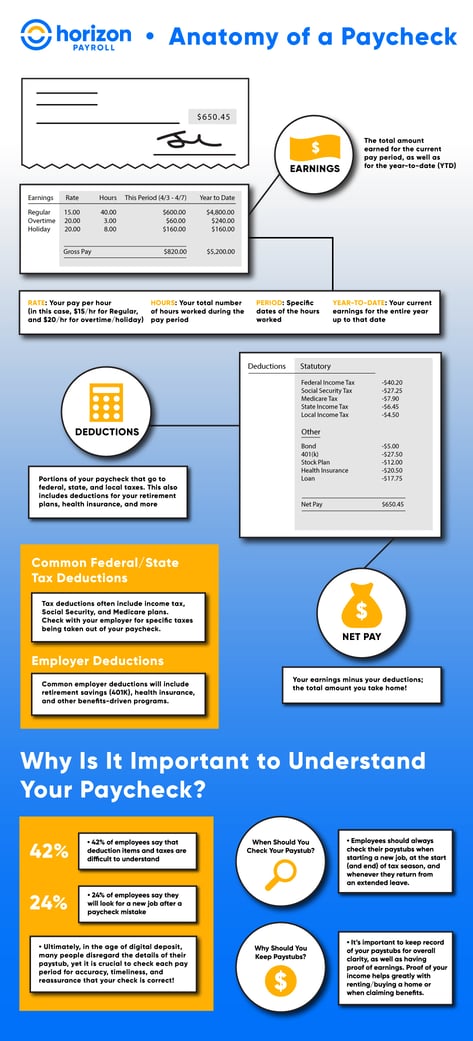 Employee Login - Online Payroll & Timekeeping Solutions | Horizon