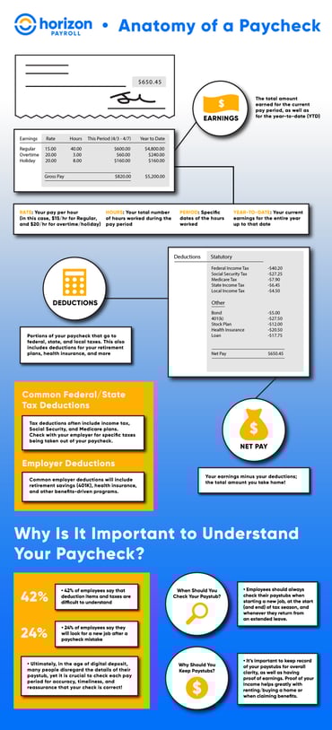 Anatomy of a Paycheck & Pay Stub | Horizon