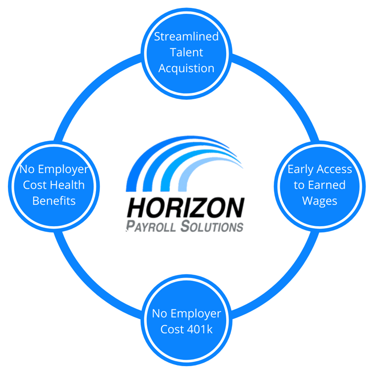 Login to our online payroll and timekeeping solutions - Horizon Payroll ...