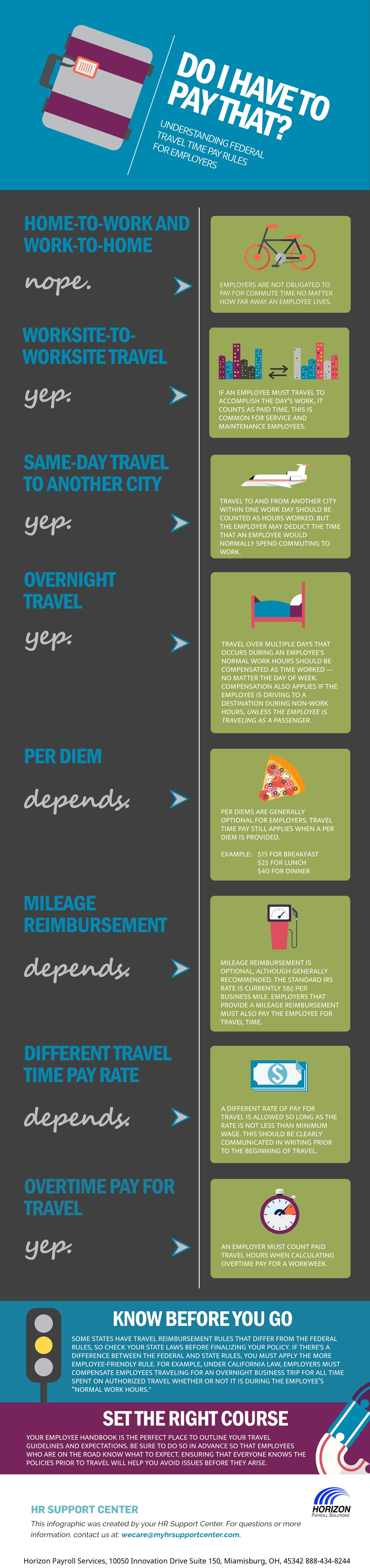 Understanding Travel Time Pay Laws for Non-Exempt Employees